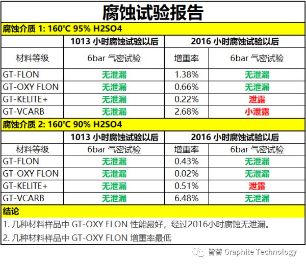 行业应用-石墨在硫酸中的应用 - 上海皆替化工设备有限公司